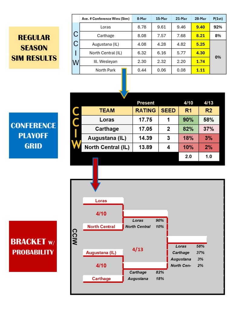 Conference Corner – Cuatro (Part Two)